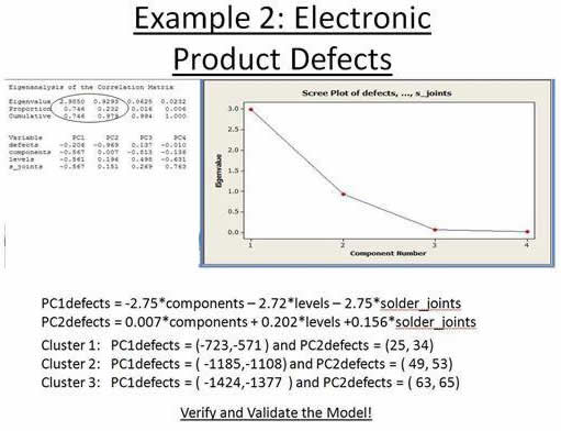 Measuring Complexity | Quality Digest